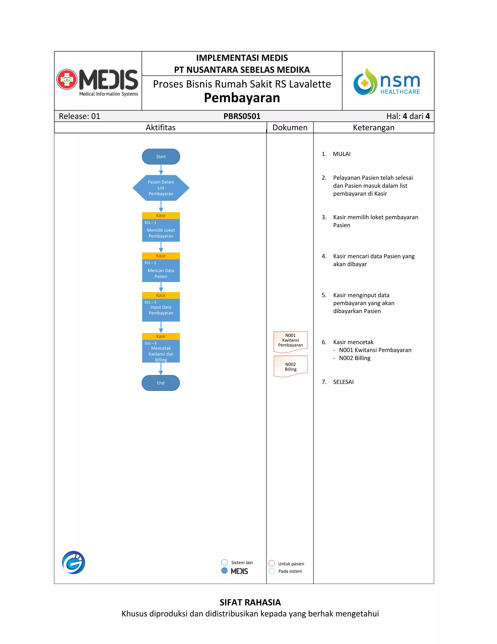 SOP 1-005 Manajemen Kasir | PDF