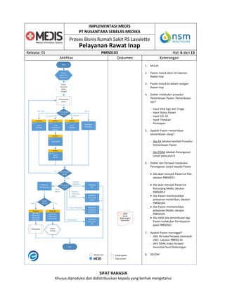 SOP 1-007 Manajemen Pelayanan Rawat Inap | PDF