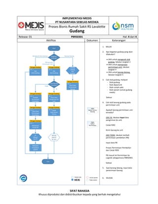 SOP 1-008 Manajemen Logistik | PDF
