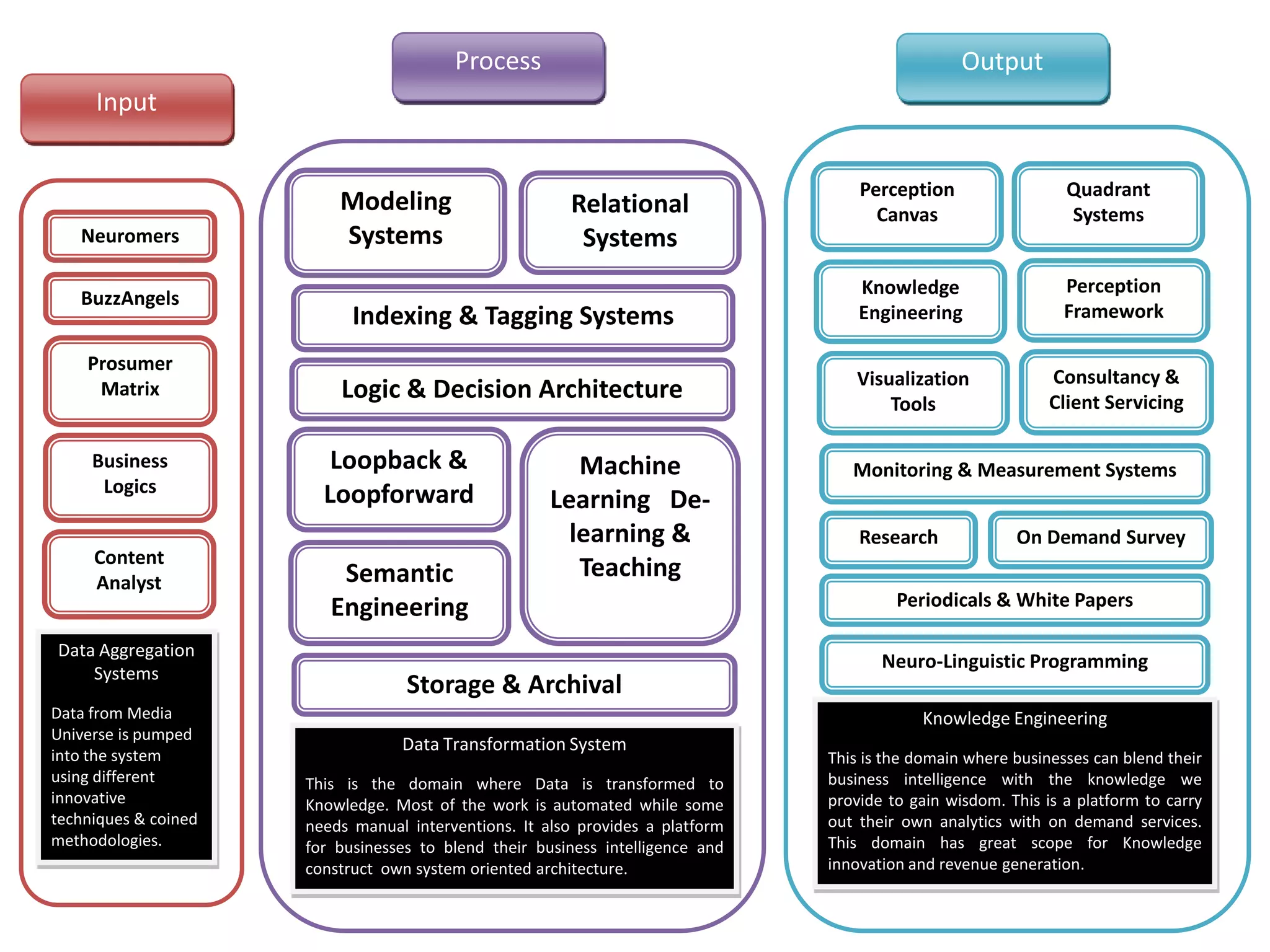 VLSCM: Very Large Scale Communication Mapping | PPT