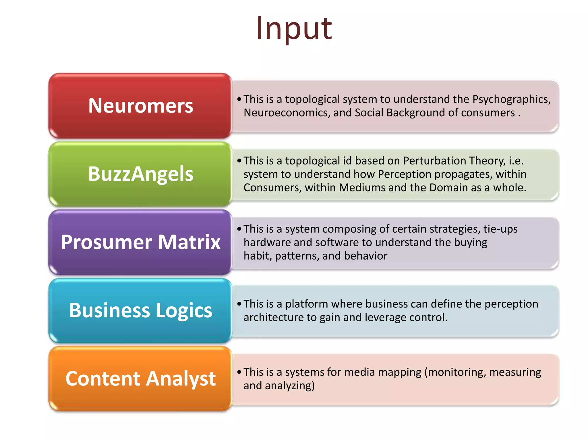 VLSCM: Very Large Scale Communication Mapping | PPT