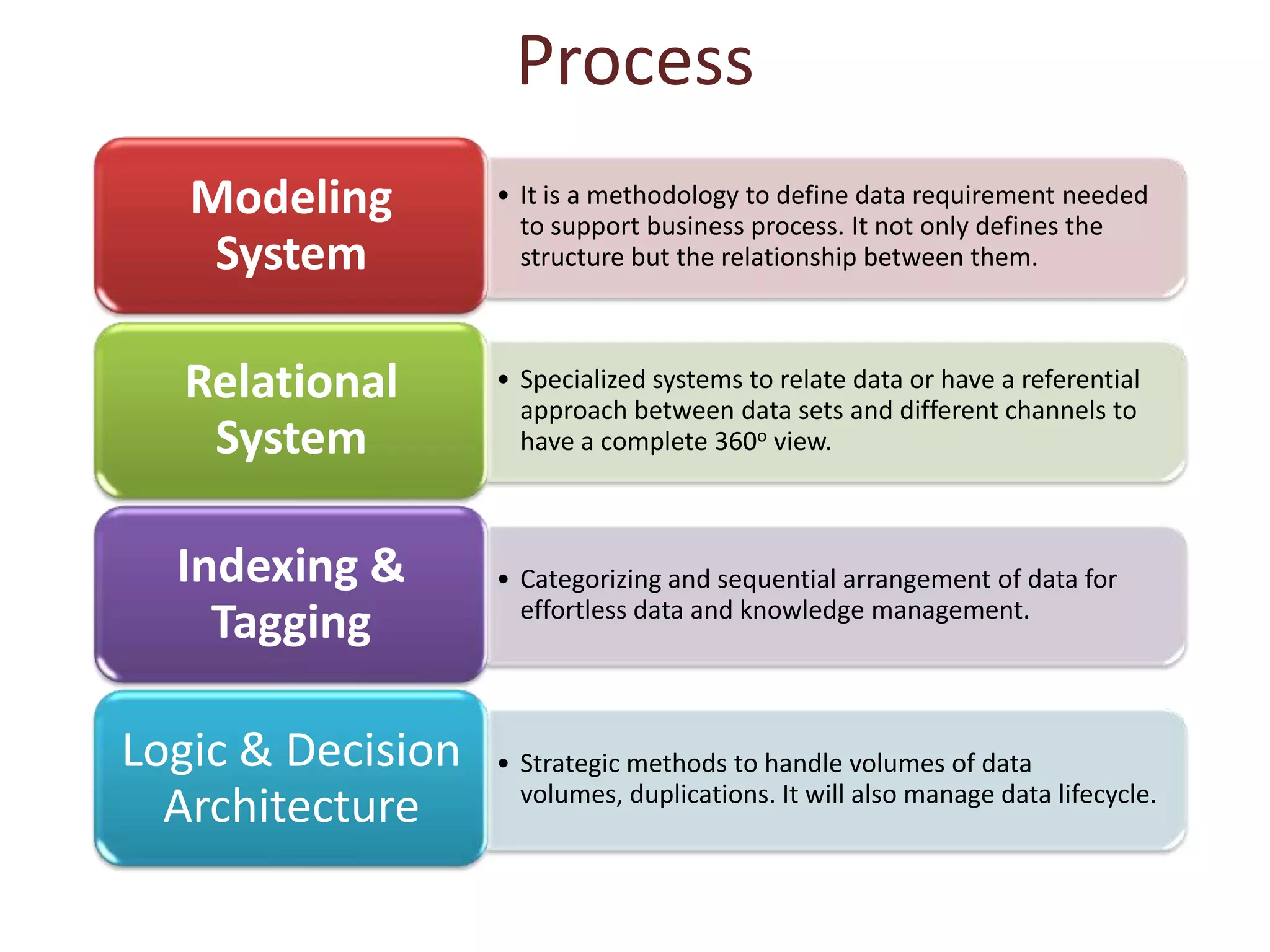 VLSCM: Very Large Scale Communication Mapping | PPT