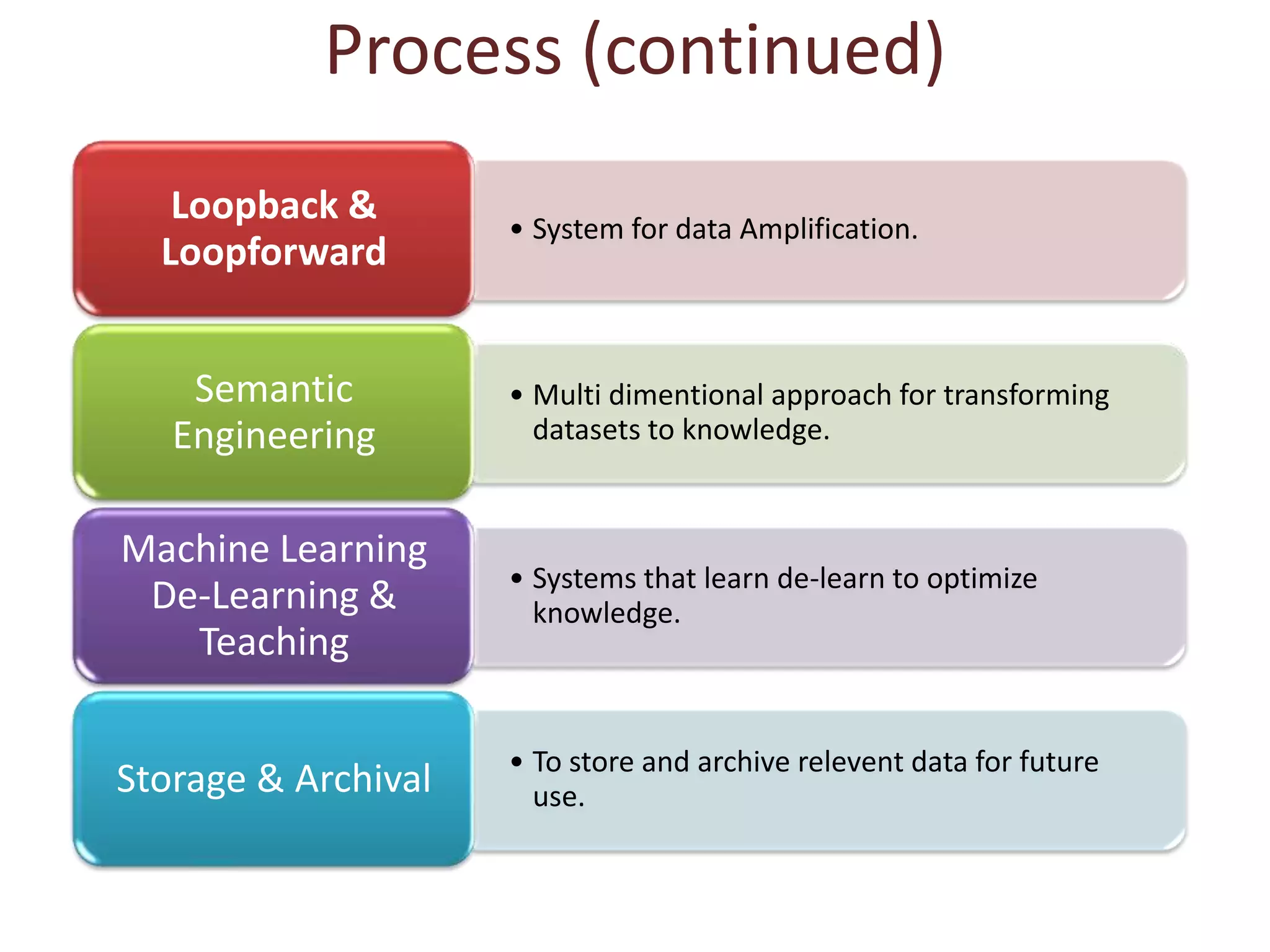 VLSCM: Very Large Scale Communication Mapping | PPT