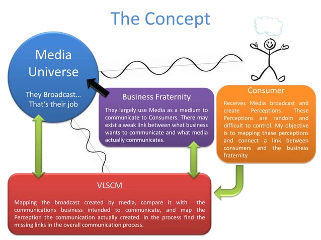 VLSCM: Very Large Scale Communication Mapping | PPT