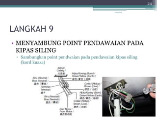 Sop Pemasangan Kipas Siling | PPT