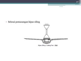 Sop Pemasangan Kipas Siling | PPT