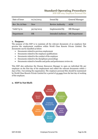 Sop | PDF