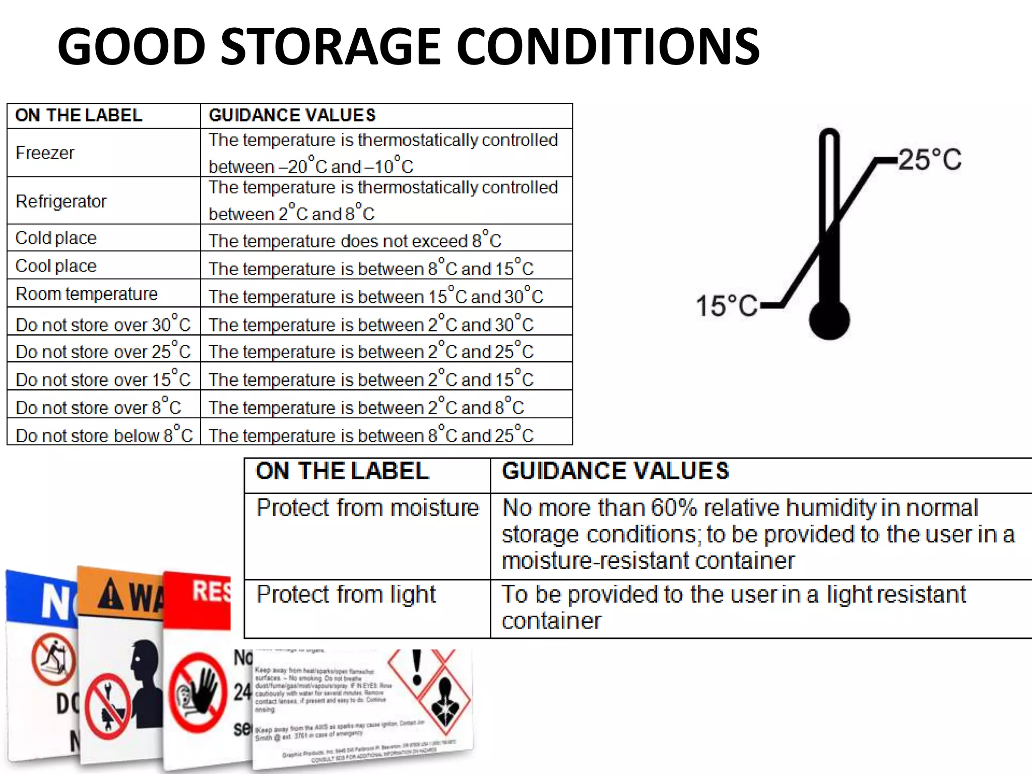 Standard Operating procedure | PPTX