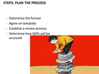 Standard Operating procedure | PPTX