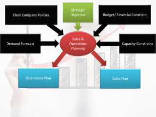 Sales and Operations Planning | PPTX