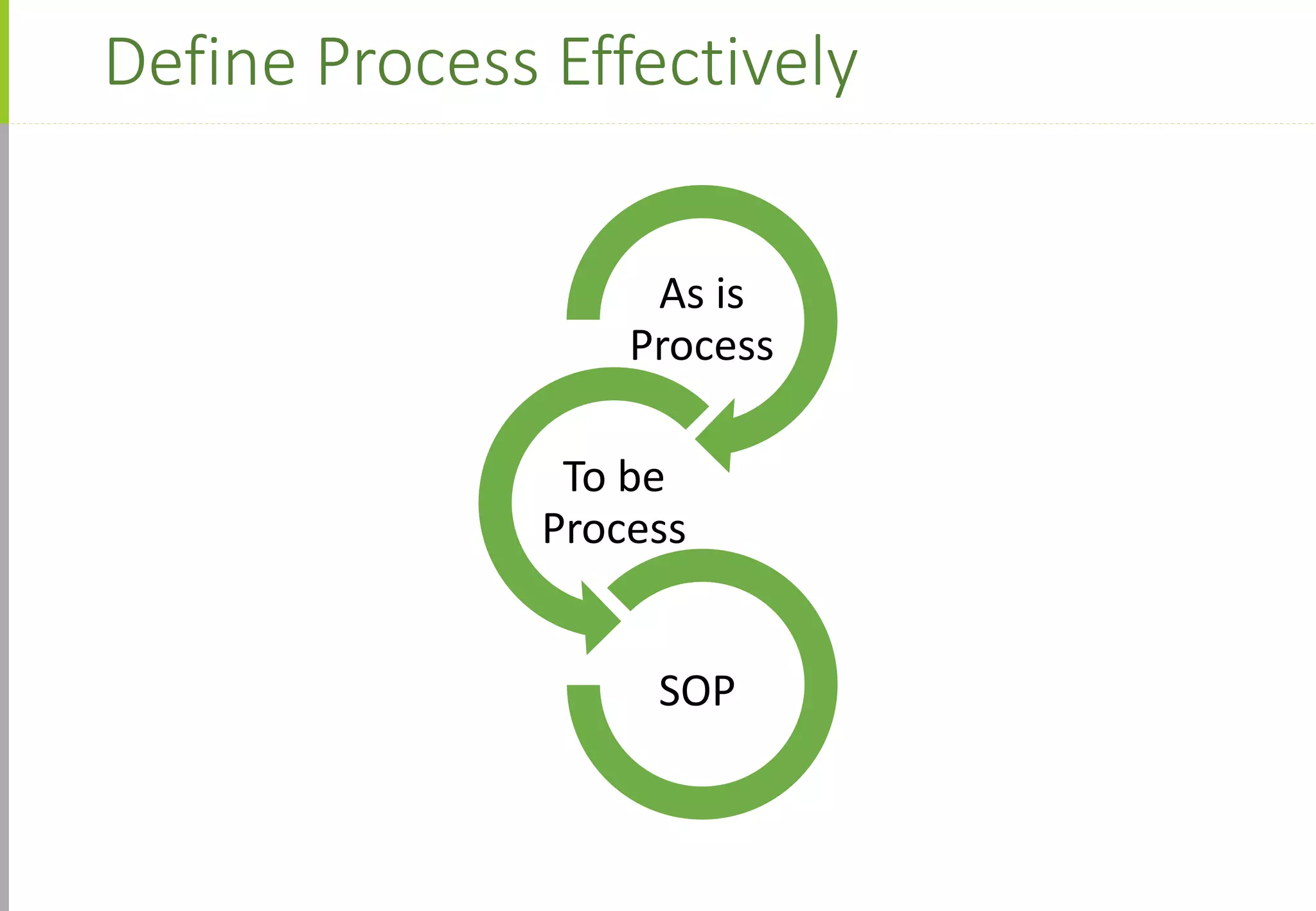 How to write SOP Effectively | PDF