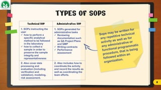 Standard Operating Procedures for different solid dosage forms | PPTX