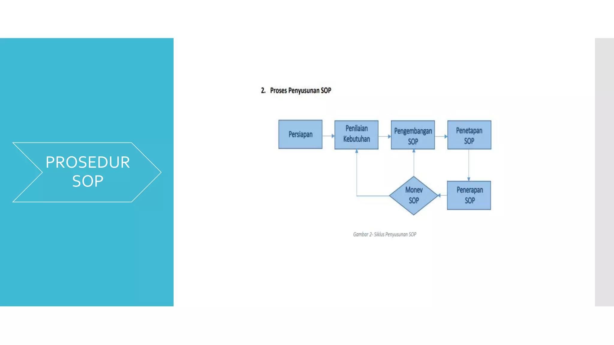 SOP Kegiatan Pelatihan Muslimat.pptx
