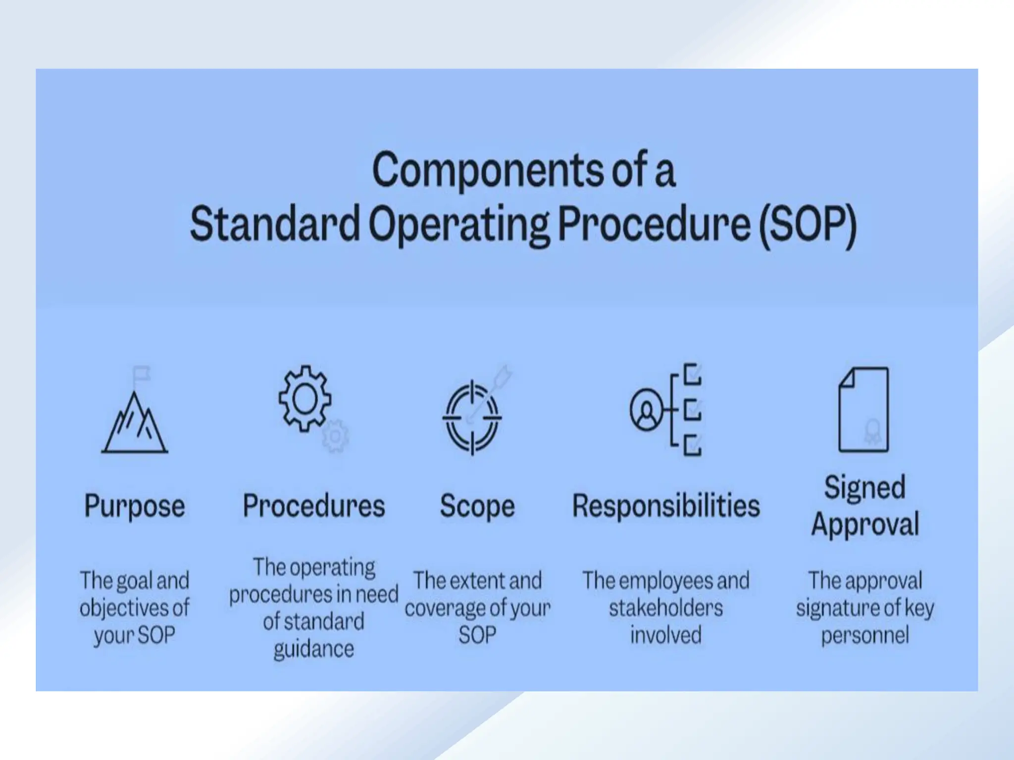 standard operating procedres laboratory.pdf