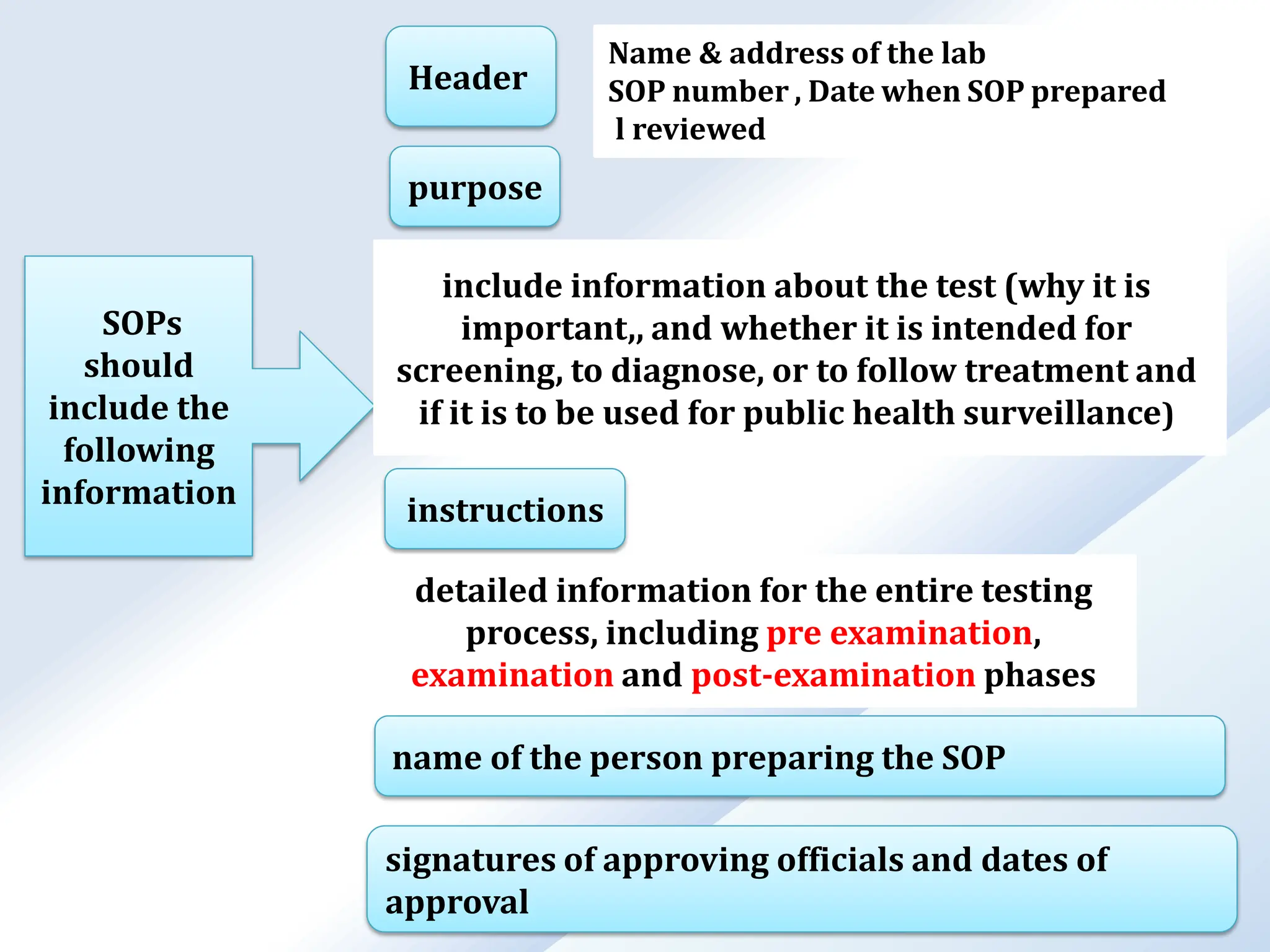 standard operating procedres laboratory.pdf