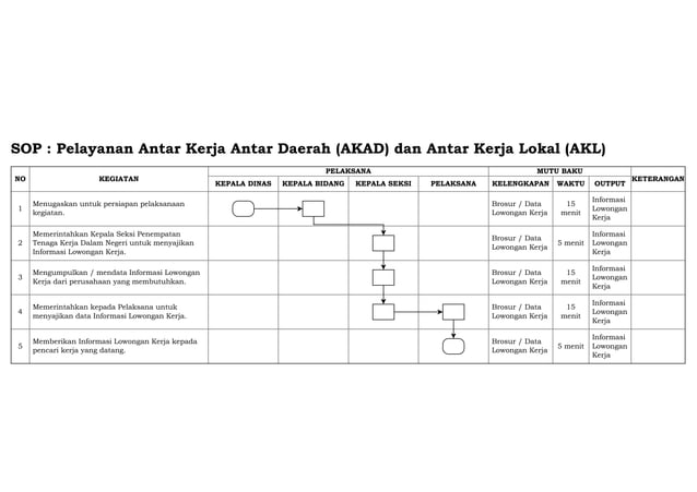 SOP-50.-Pelayanan-Antar-Kerja-Antar-Daerah-dan-Antar-Kerja-Lokal.pdf