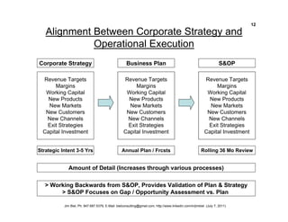 S&OP Alignment-Sales-Ops-Finance-Biel-07-17-11 | PDF
