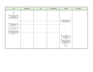 SOP-ALUR PELAKSANAAN KONTRAK_TTD.pdf