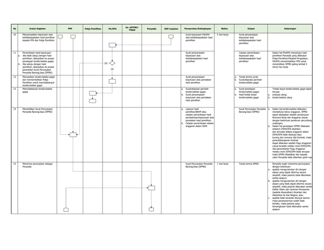 SOP-ALUR PELAKSANAAN KONTRAK_TTD.pdf