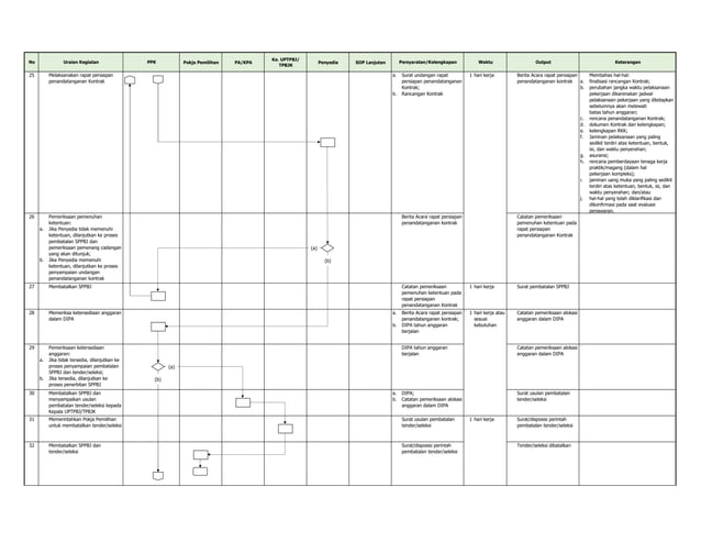 SOP-ALUR PELAKSANAAN KONTRAK_TTD.pdf