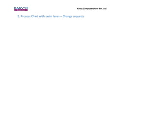 SOP- Change request | PDF