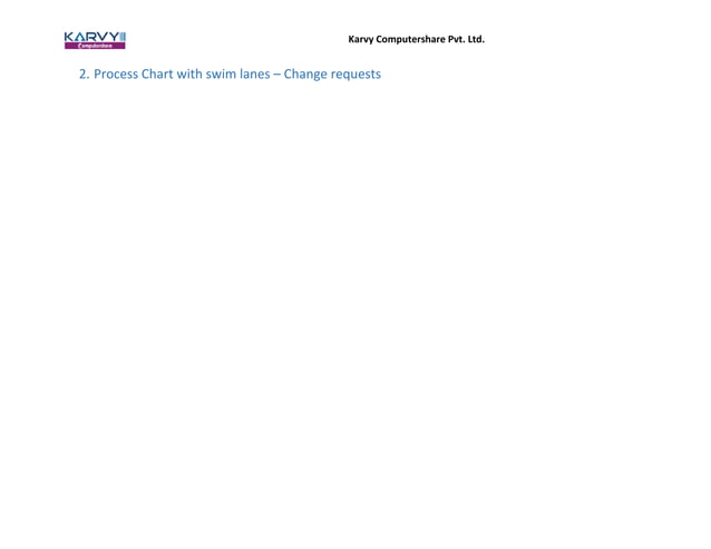 SOP- Change request | PDF