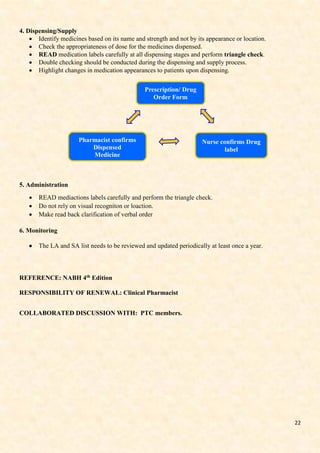 CLINICAL PHARMACY MANUAL | PDF