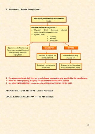 CLINICAL PHARMACY MANUAL | PDF