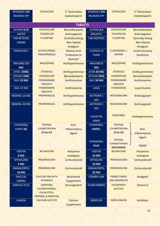 CLINICAL PHARMACY MANUAL | PDF