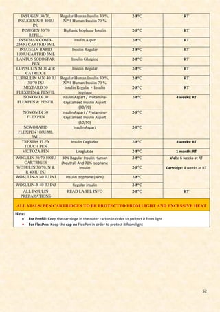 CLINICAL PHARMACY MANUAL | PDF