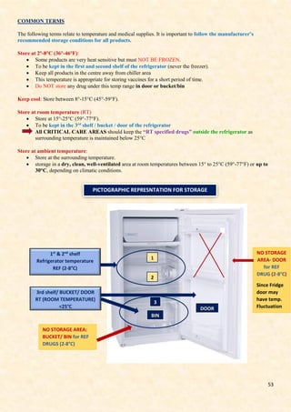 CLINICAL PHARMACY MANUAL | PDF
