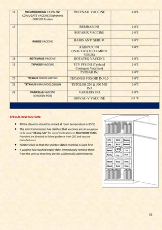 CLINICAL PHARMACY MANUAL | PDF