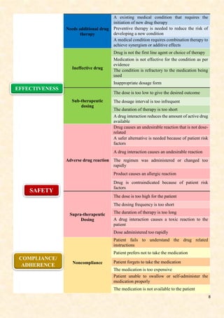 CLINICAL PHARMACY MANUAL | PDF