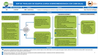 SOP - Escolta y Traslado Carga Dimensionada - copia.pptx