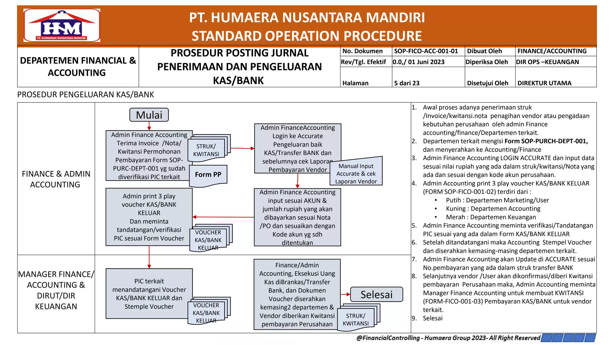 SOP -FICO-ACC-001-01 Rev.01 SOP PENERIMAAN DAN PENGELUARAN KAS BANK.pdf