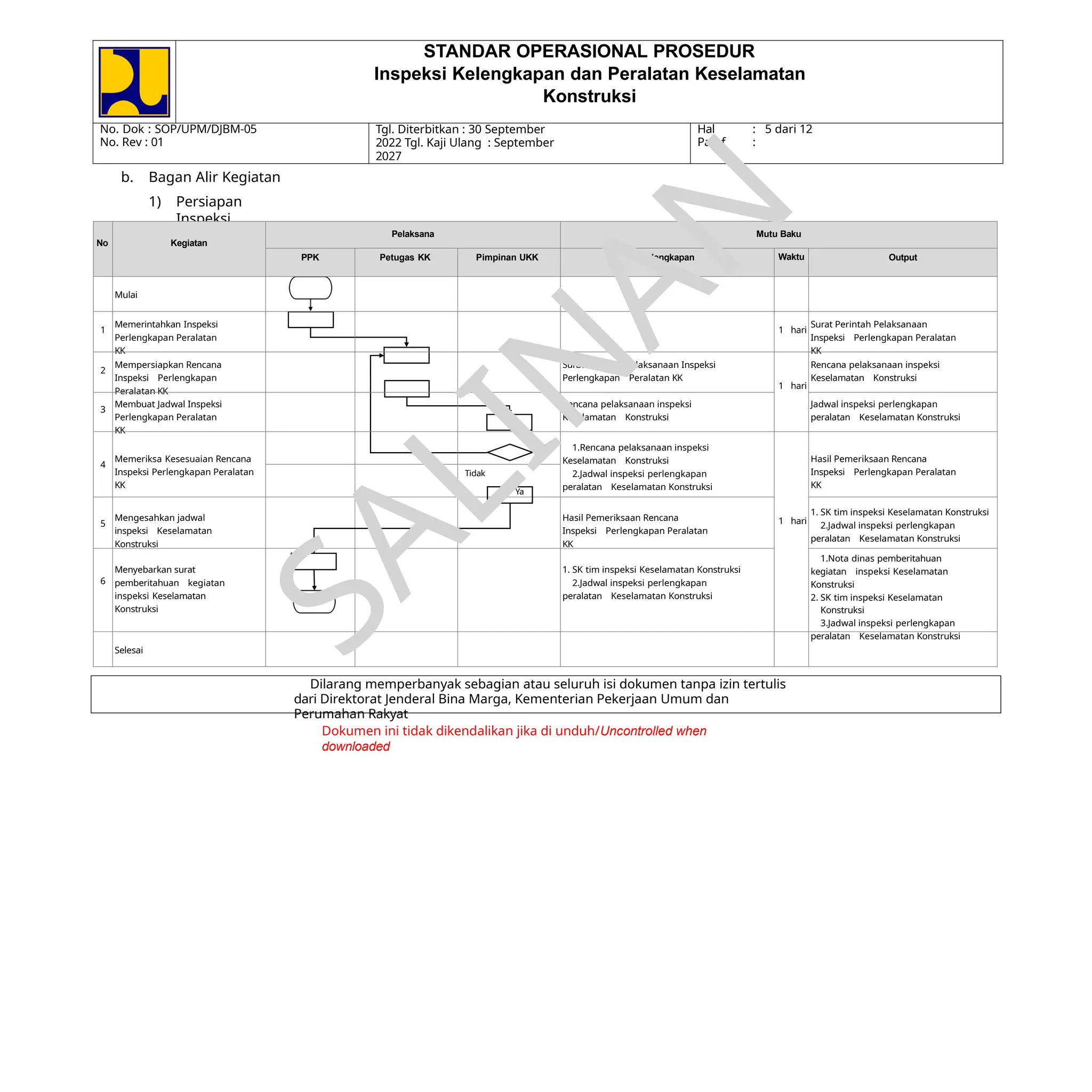 SOP-K3-inspeksi-kelengkapan-dan-peralatan-keselamatan-konstruksi.pptx
