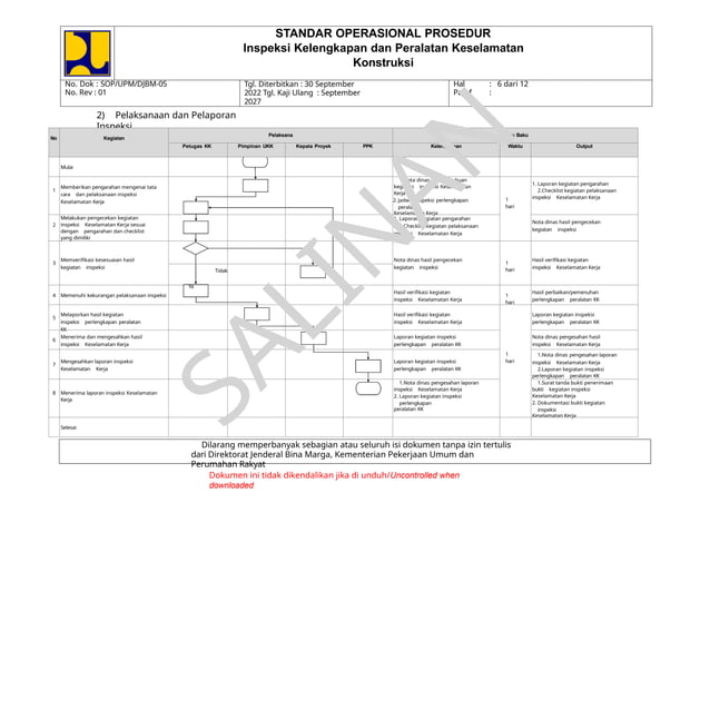 SOP-K3-inspeksi-kelengkapan-dan-peralatan-keselamatan-konstruksi.pptx