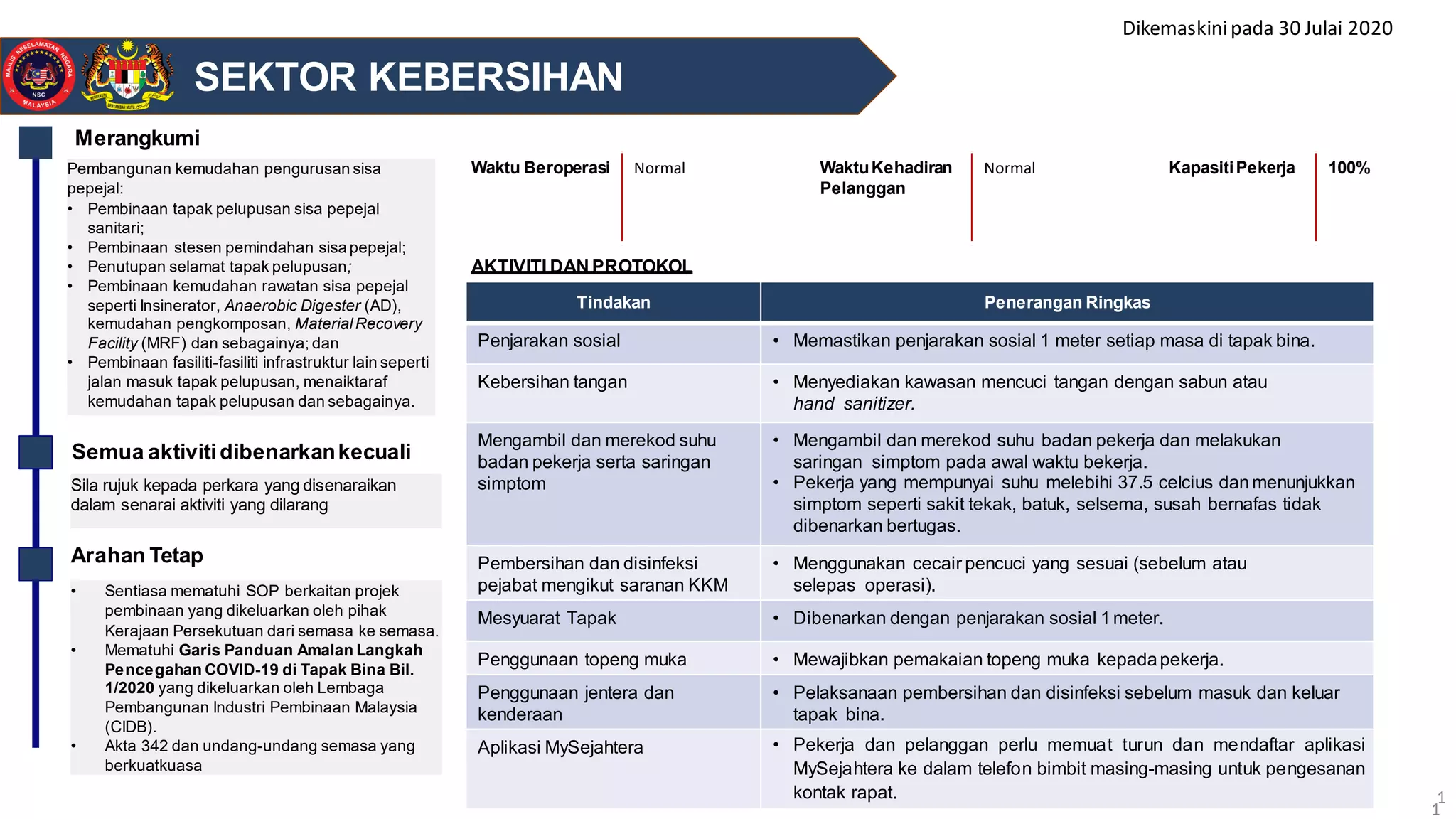Sop kebersihan-keselamatan-perumahan-strata-makanan-kewangan-kpkt ...