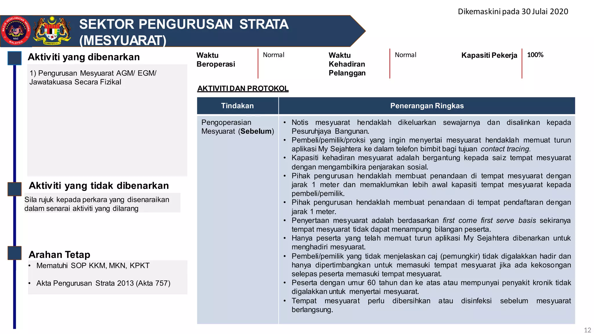 Sop kebersihan-keselamatan-perumahan-strata-makanan-kewangan-kpkt ...