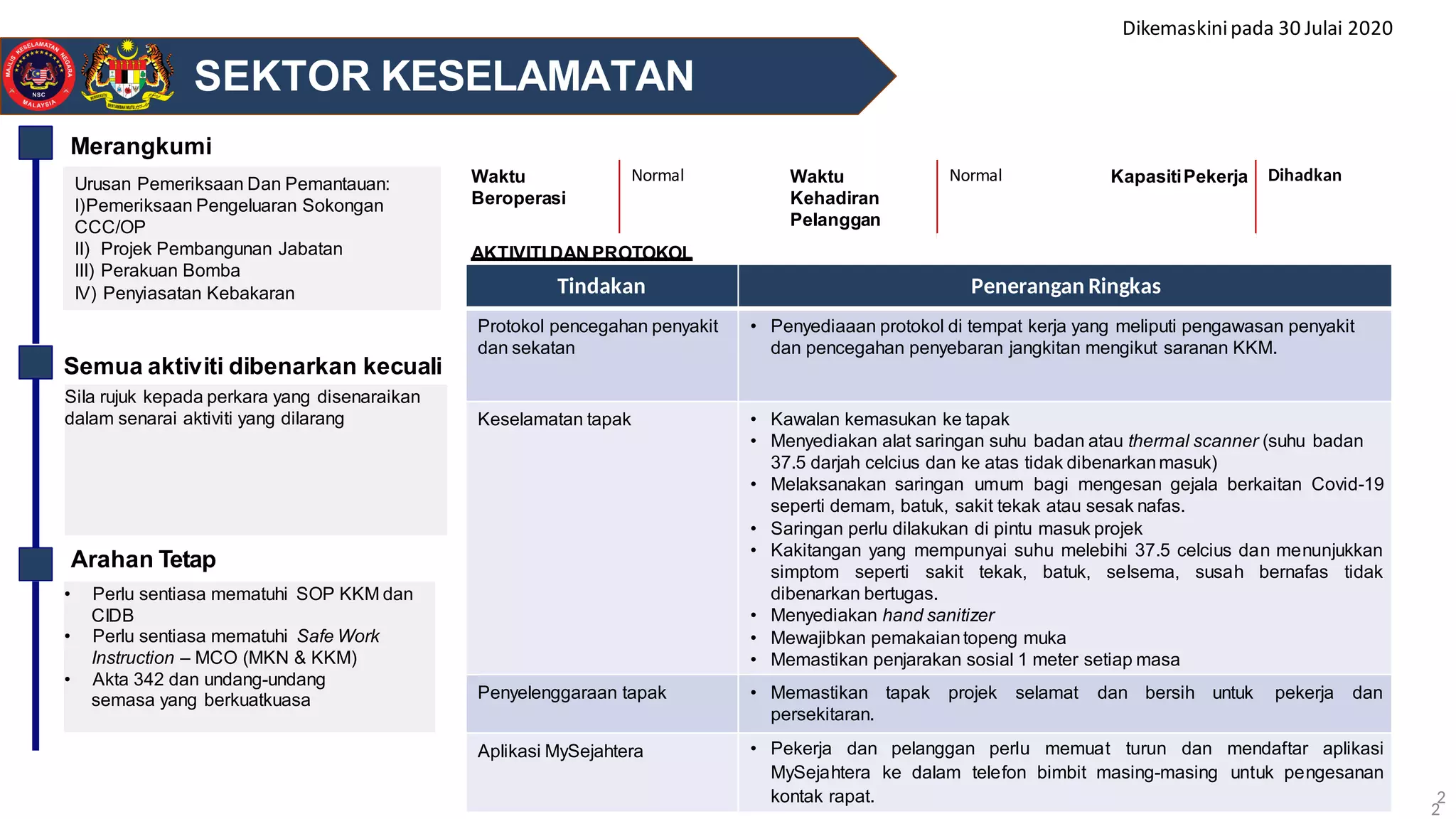Sop kebersihan-keselamatan-perumahan-strata-makanan-kewangan-kpkt ...