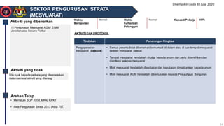 Sop kebersihan-keselamatan-perumahan-strata-makanan-kewangan-kpkt ...
