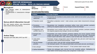 Sop kebersihan-keselamatan-perumahan-strata-makanan-kewangan-kpkt ...