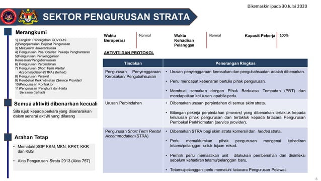 Sop kebersihan-keselamatan-perumahan-strata-makanan-kewangan-kpkt ...