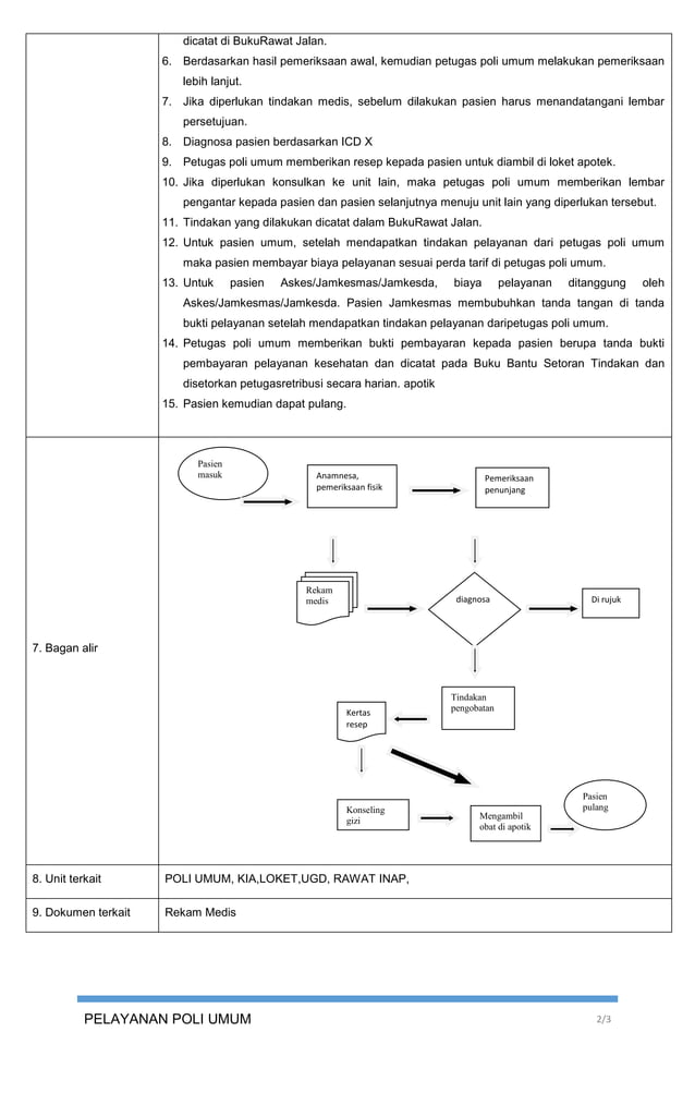 sop-layanan-dalam-gedung.pdf