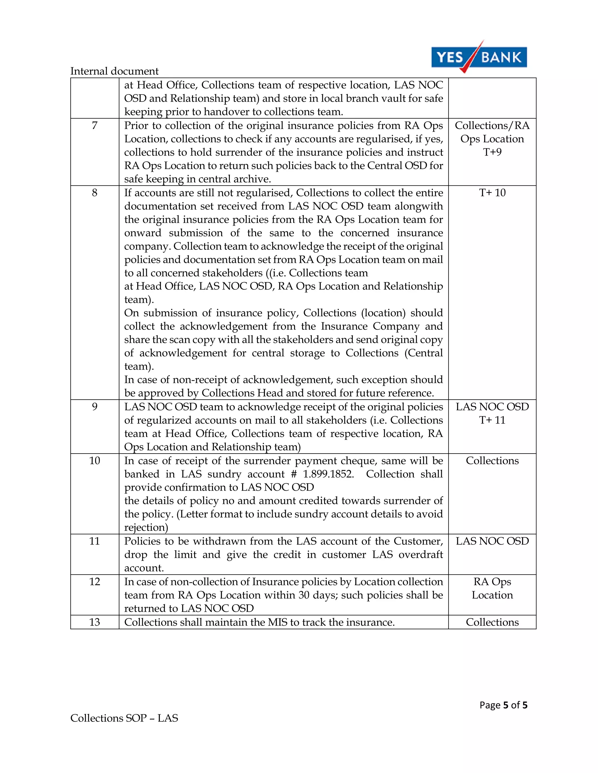 Sop loan against securities version 4 | PDF