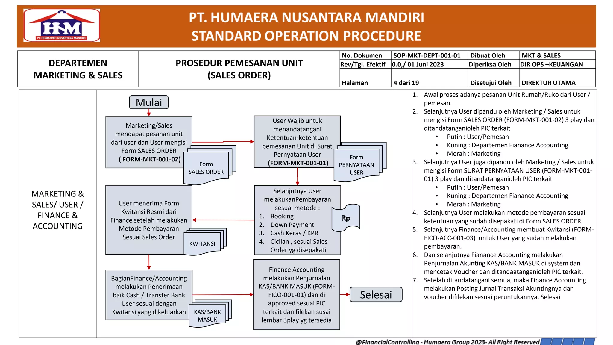 SOP - MKT-DEPT-001-01. Rev.00 SOP PEMESANAN UNIT (SALES ORDER).pdf