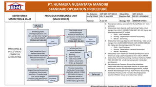 SOP - MKT-DEPT-001-01. Rev.00 SOP PEMESANAN UNIT (SALES ORDER).pdf