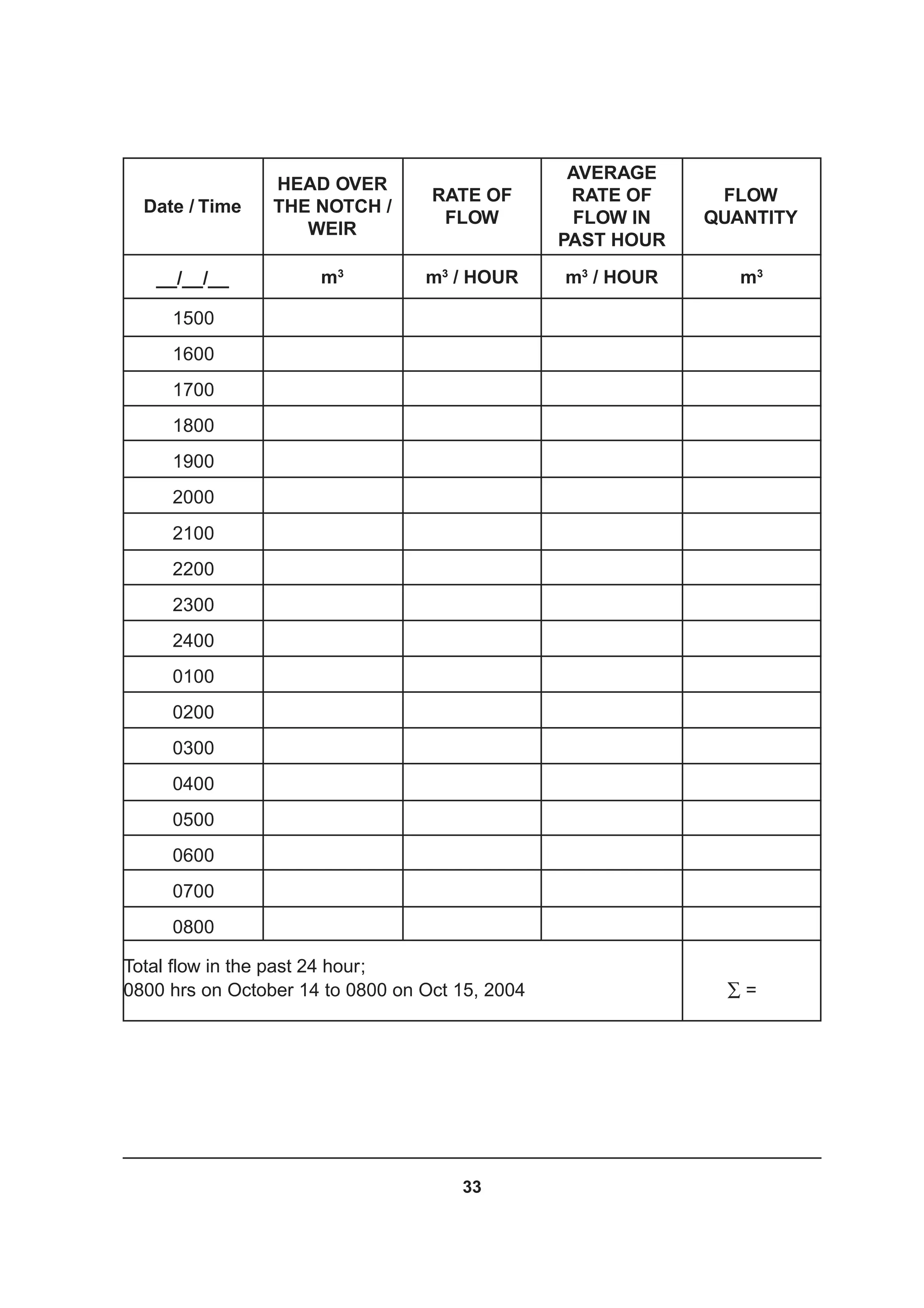 Sop mpcb etp | PDF