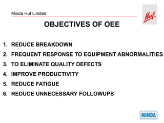 Sop oee [1] | PPT