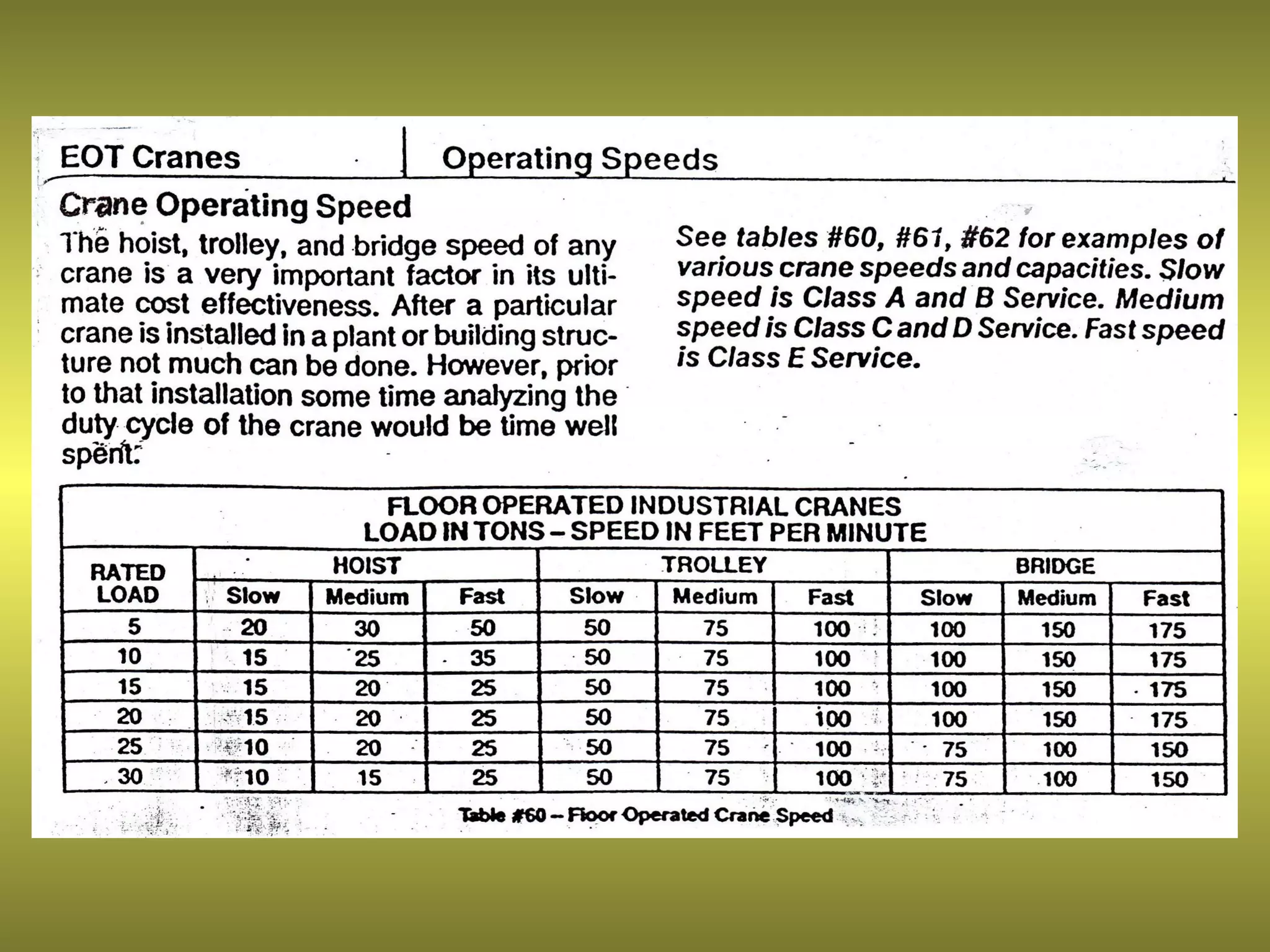 Sop overhead crane | PPT